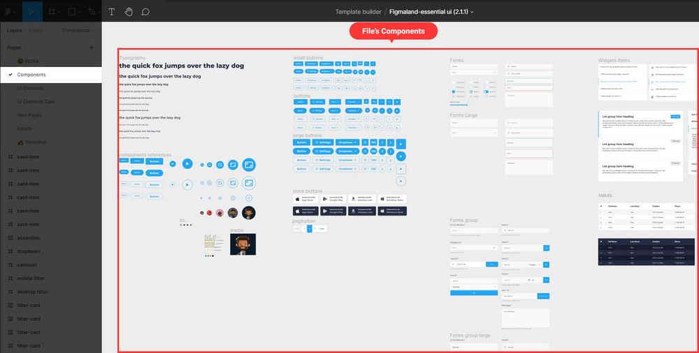 How to organize your design's components in Figma - Captain Design