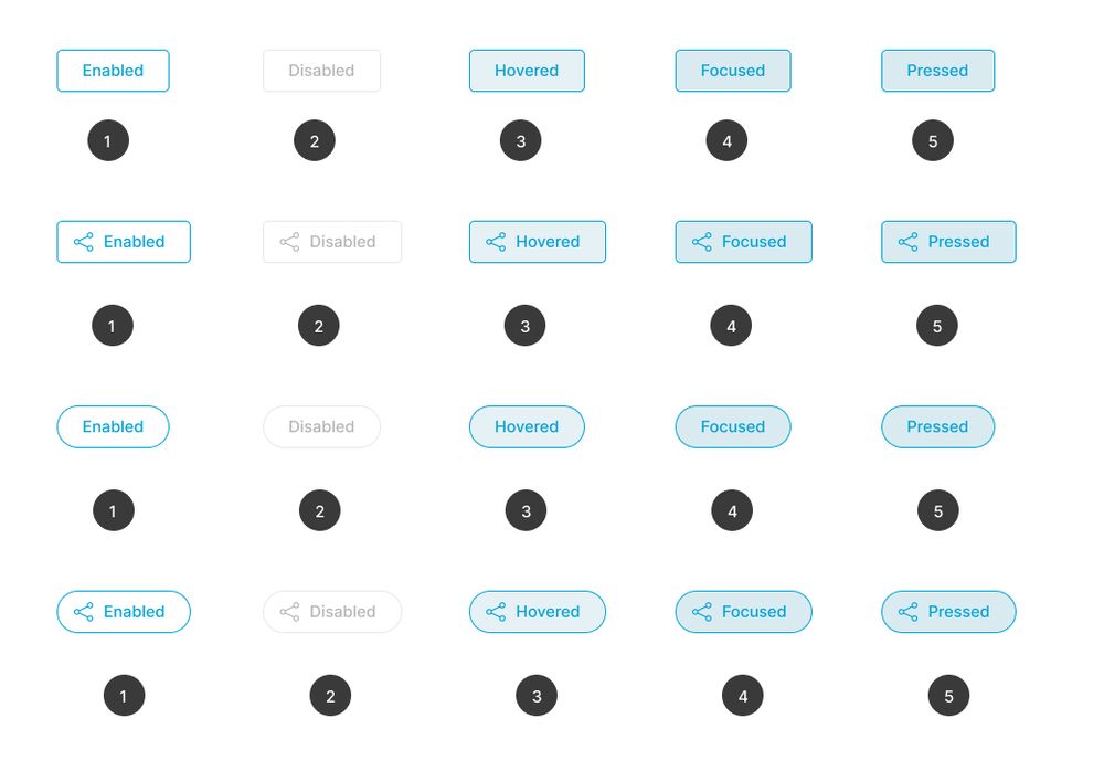 How to design outlined buttons - Figma Tutorial - Captain Design