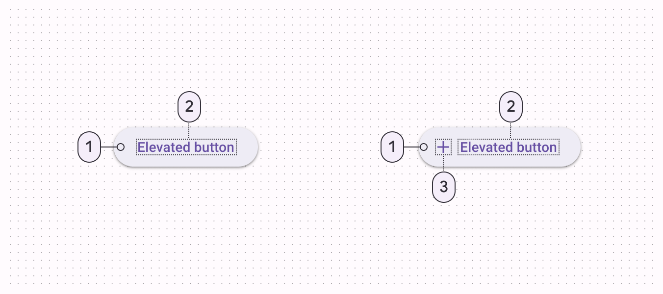 A guide to design buttons for your design system - Captain Design