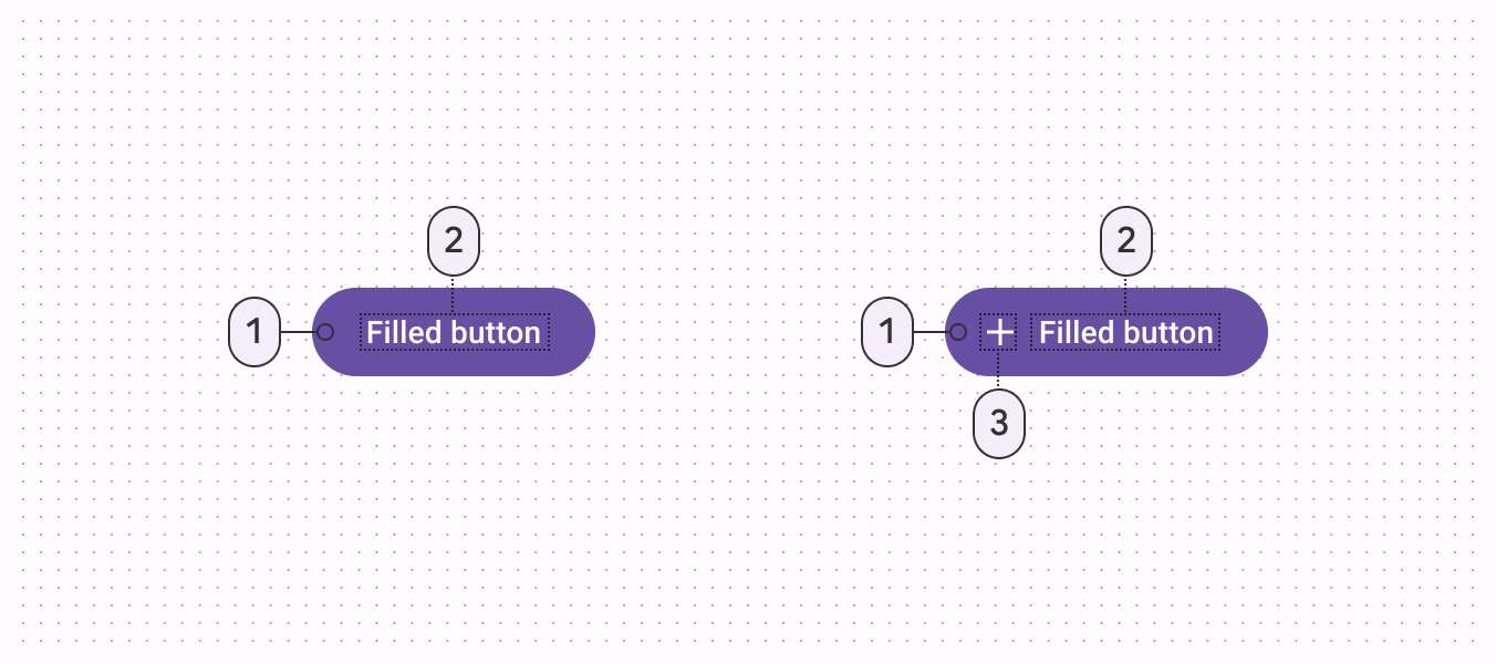 A guide to design buttons for your design system - Captain Design