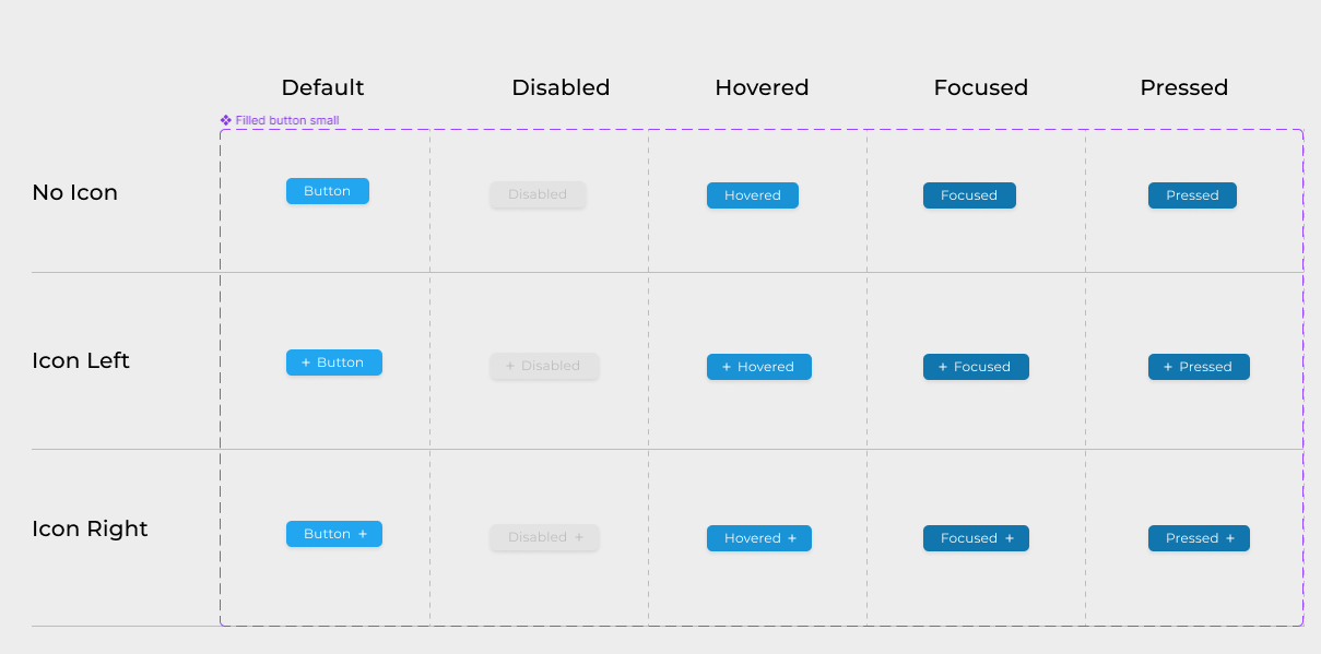 A guide to design buttons for your design system - Captain Design