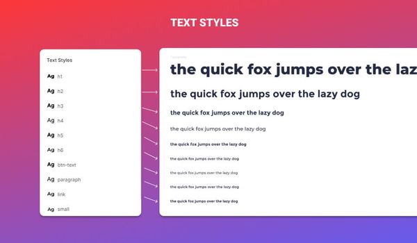 Text Styles and Typography Hierarchy in Figma - Captain Design