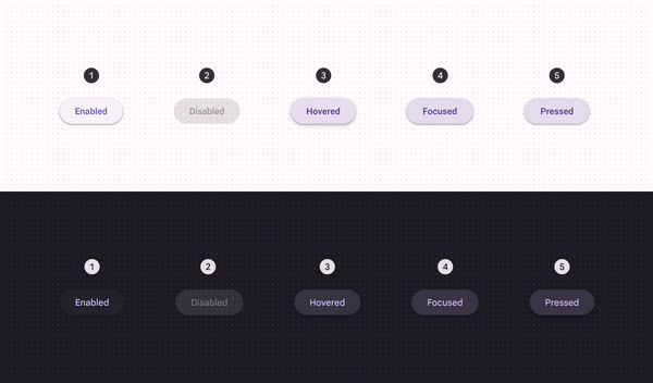 A guide to design buttons for your design system - Captain Design