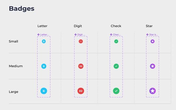A guide to design buttons for your design system - Captain Design