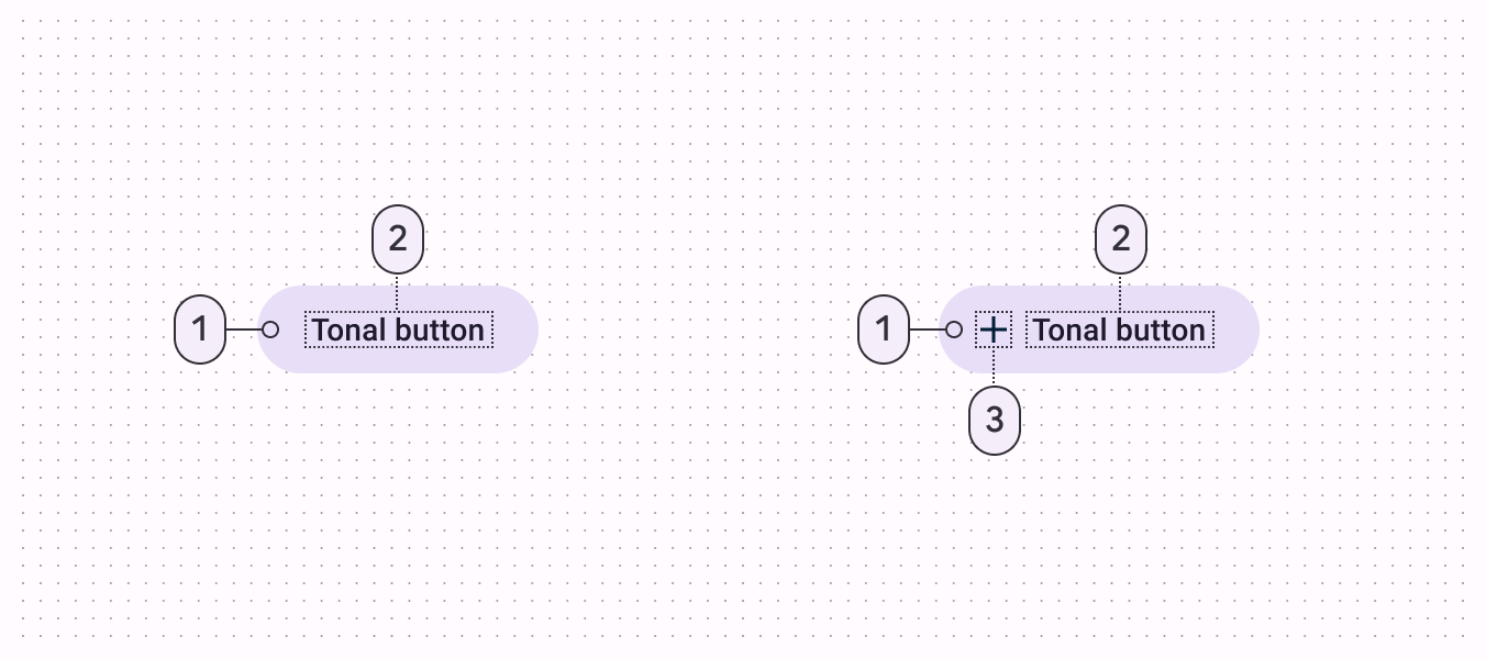 A guide to design buttons for your design system - Captain Design