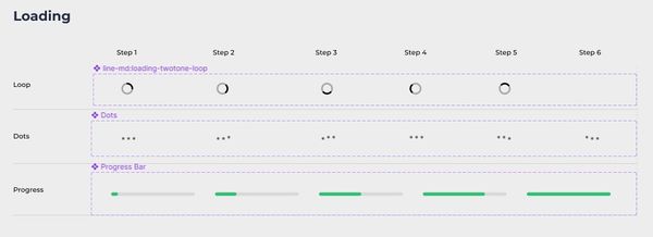 A guide to design buttons for your design system - Captain Design