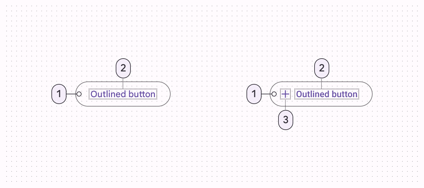 A guide to design buttons for your design system - Captain Design